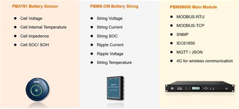 Pbms9000 Battery Health Monitoring System From China Manufacturer Dfun Tech