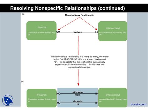 Data Modeling And Analysis Part 2 System Analysis And Design Lecture Slides Docsity