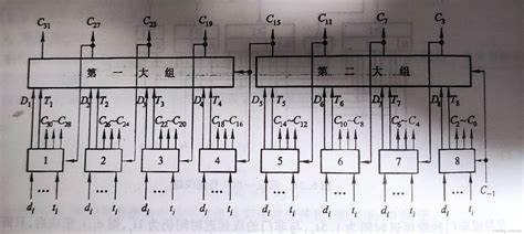 超前进位加法器 Csdn博客