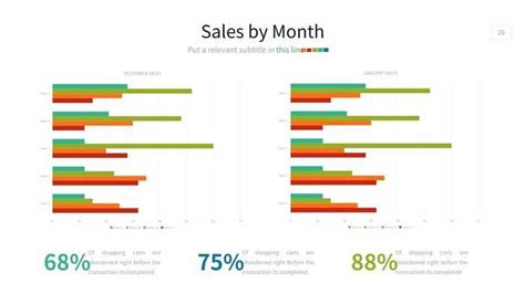 Visualizing Regional Population Distribution With A Bar Chart