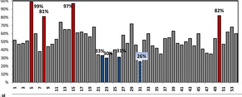 Figure 1 From Online Data Fault Detection For Wireless Sensor Networks