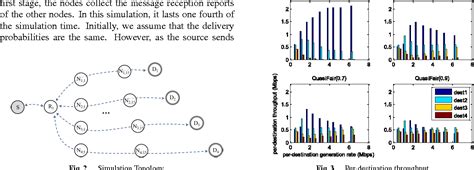 Figure 3 From Quasi Fair Forwarding Strategy For Delay Tolerant