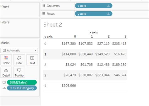 Understanding The Calculation Fields For Constructing A Trellis Chart In Tableau The Data Babe