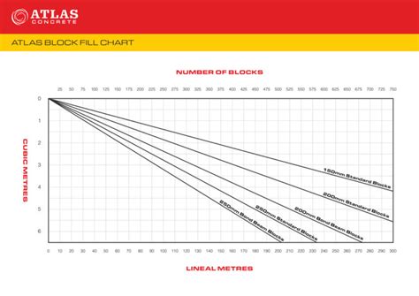 Concrete Calculator Atlas Concrete