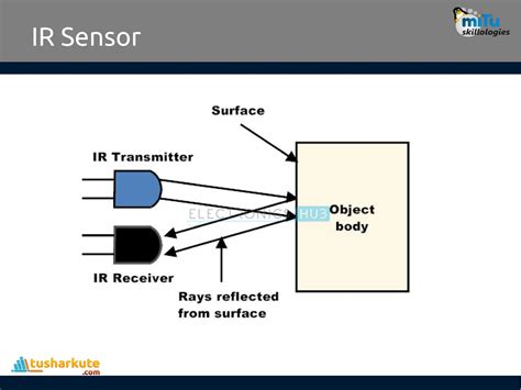 Sensor And Actuators Using Rasberry Pi Controller Pdf
