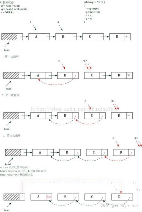 链表的一些操作新建输出删除插入查找逆序排序释放链表链表长度计算查找倒数第k节点的元素 知乎