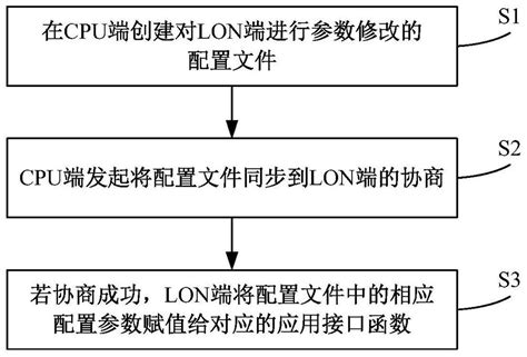 Lonworks Gateway Device And Its Configuration Method Eureka Patsnap
