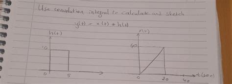 Solved Use Convolution Integral To Calculate And Chegg