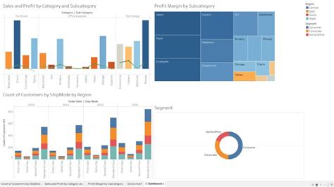 Talha P On Linkedin Tableau Tableauanalyst Sales Datavisualisation
