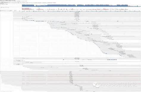 Bootchart使用bootchart图怎么看 Csdn博客