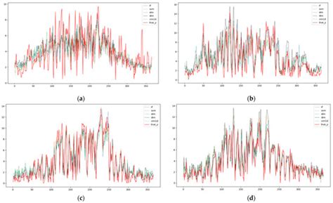 Remote Sensing Free Full Text Estimation And Spatiotemporal Analysis Of Surface Evaporation