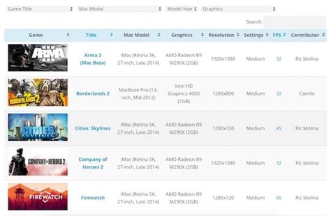 Mac Gaming See Frames Per Second In Real Time With Count It App