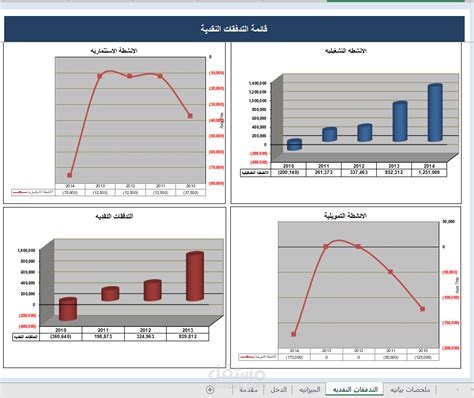 قائمة التدفقات النقدية مستقل