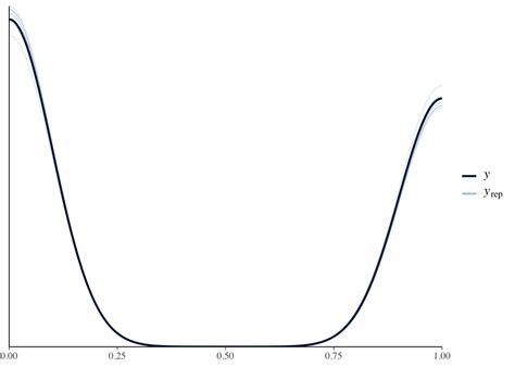 A General Guide To Generalized Linear Models Nick Jenkins