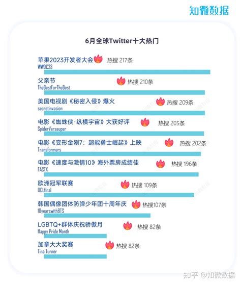 6月全球热点议题汇总，苹果开发者大会热度最高 探舆论场 知乎