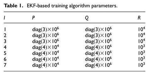 Ekf Based Training Algorithm Parameters Download Scientific Diagram