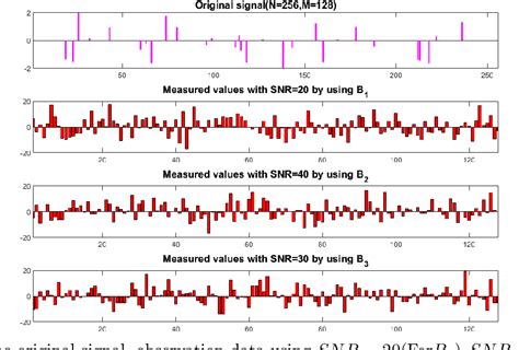 Figure 1 4 From An Inertial Parallel Cq Subgradient Extragradient