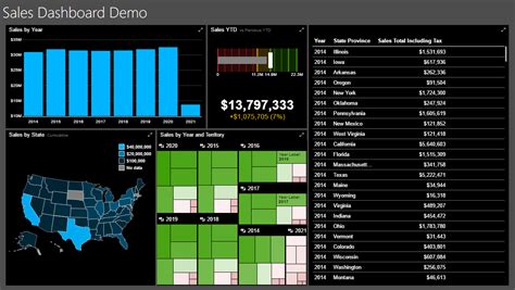 Sql Server Arcane Code