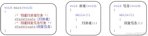 【freertos】裸机与rtos的区别和特点（一）freertos和裸跑区别 Csdn博客