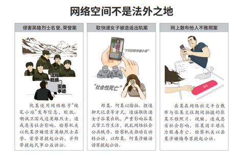 坚决惩治网暴“按键伤人”，检察机关从严追诉网络侮辱诽谤等犯罪14万人中华人民共和国最高人民检察院
