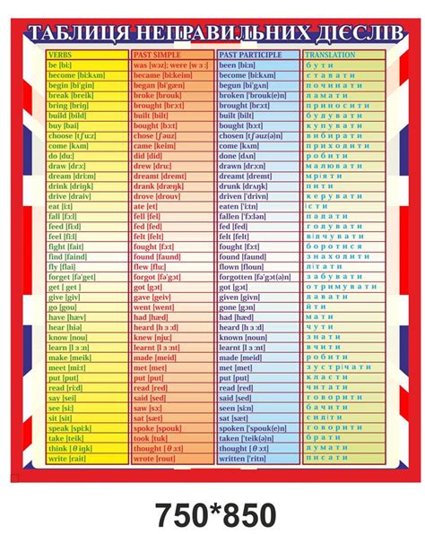 Стенд Таблиця неправильних дієслів продажа цена в Харьковской области Учебные плакаты от
