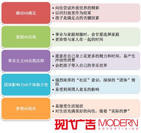 三四线市场——女性消费者篇（上） 现代广告