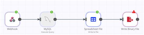 Write Binary File Node Permission Denied Questions N8n Community