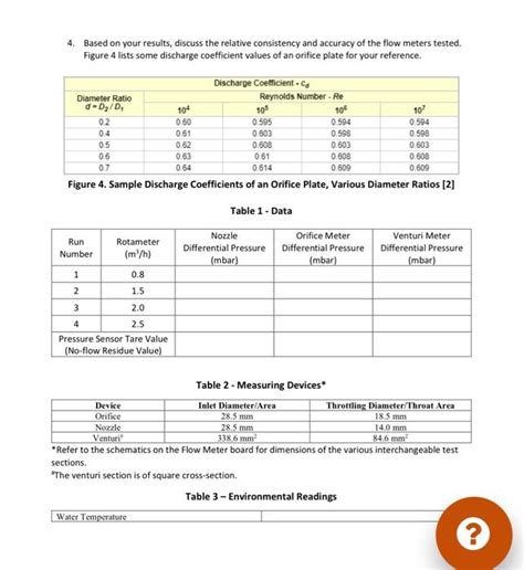 Solved Read Only If You Were Doing A Lab Report On This