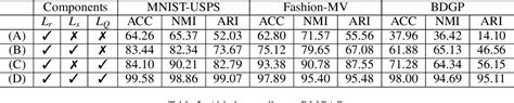Table From Deep Multi View Subspace Clustering With Anchor Graph Semantic Scholar