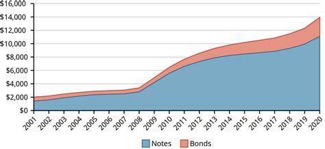 12 2 Overview Of Us Financial Markets Business Libretexts