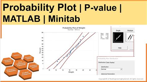 Probability Plot Application Of Statistical Methods In Manufacturing