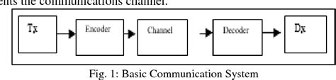 Figure 1 From Implementation Of Fault Tolerant Fir Filter For Digital