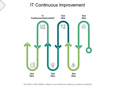 It Continuous Improvement Ppt Powerpoint Presentation Slides Icons Cpb