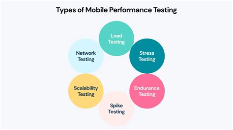Performance Testing For Mobile App Best Practices And Tools