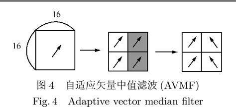 Figure 2 From Motion Compensated Frame Interpolation Based On Weighted