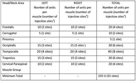 25 Bästa Botox Injection Sites Idéerna På Pinterest Botulinumtoxin