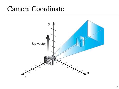 PPT CSCE 441 Computer Graphics 3 D Viewing PowerPoint Presentation