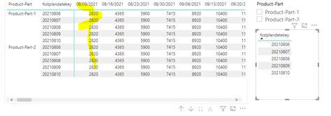 Cumulative Sum Of Qty Based On Multiple Dates For Microsoft Fabric Community