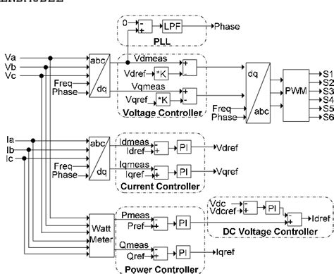 Figure 3 From Emtp Model Of Inverter Semantic Scholar