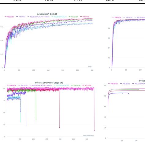 Characteristic Curves Of Different Fusion Configurations The Upper