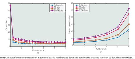 Figure 1 From Socially Motivated Data Caching In Ultra Dense Small Cell