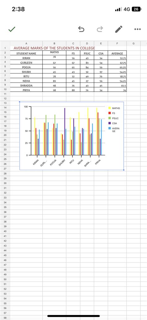 Clean Up Data Excel Formulas Word To Excel By Kiranjitkaur738 Fiverr