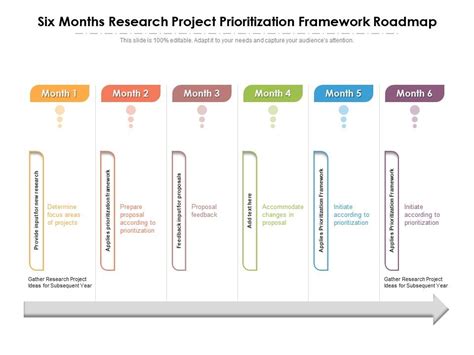 Six Months Research Project Prioritization Framework Roadmap Presentation Graphics