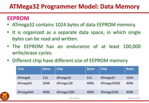 Ppt Introduction To Avr Atmega32 Architecture Powerpoint Presentation Id 1587119