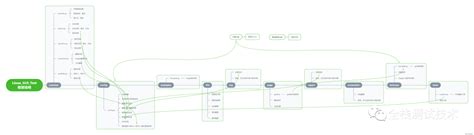 Linuxgui自动化测试框架搭建需求整理框架设计linux自动化测试框架 Csdn博客 Linuxgui自动化测试框架搭建需求整理框架设计linux自动化测试框架 Csdn博客