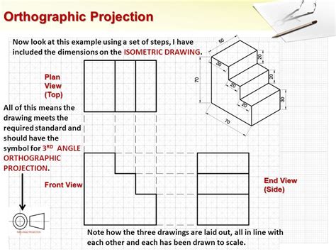 Third Angle Projection Symbol Wanda James
