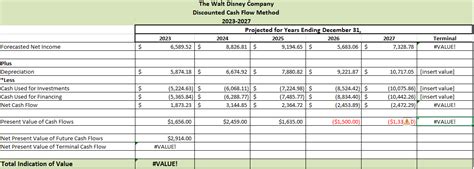 Could You Help With How To Get The Terminal Values Chegg Com