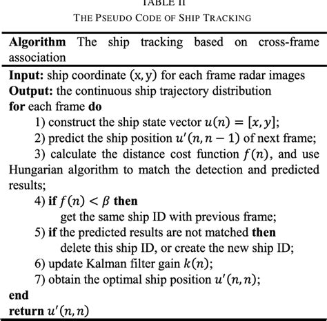 Table Ii From A Novel Ship Speed And Heading Estimation Approach Using