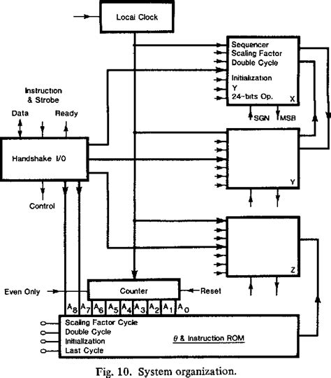 Figure 10 From A Cordic Arithmetic Processor Chip Semantic Scholar