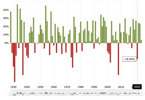 What Is A Monte Carlo Simulation Modern Wealth Management